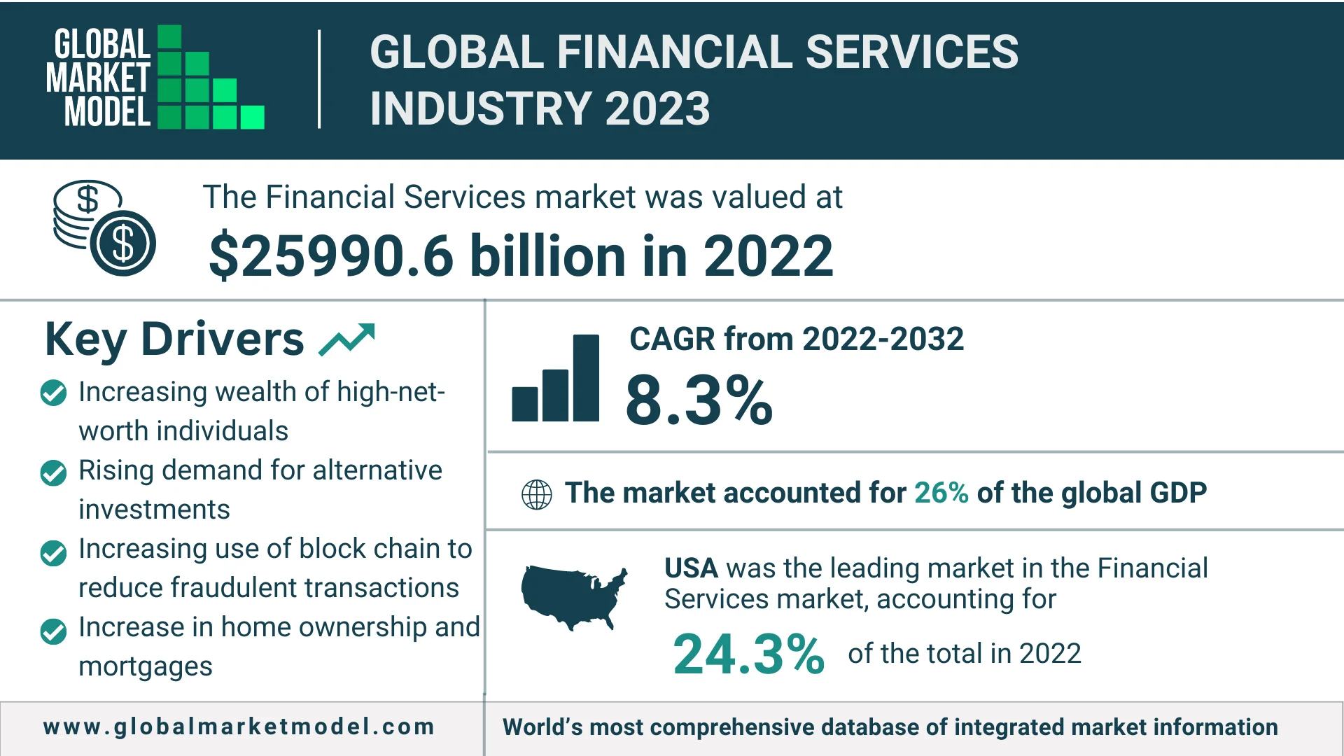 Global Forecast | Market Intelligence Database|Global Market Model