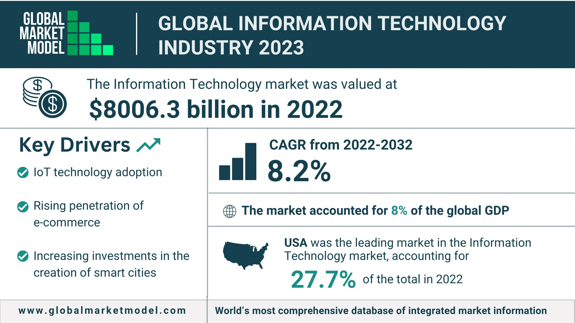 Global Forecast | Market Intelligence Database|Global Market Model