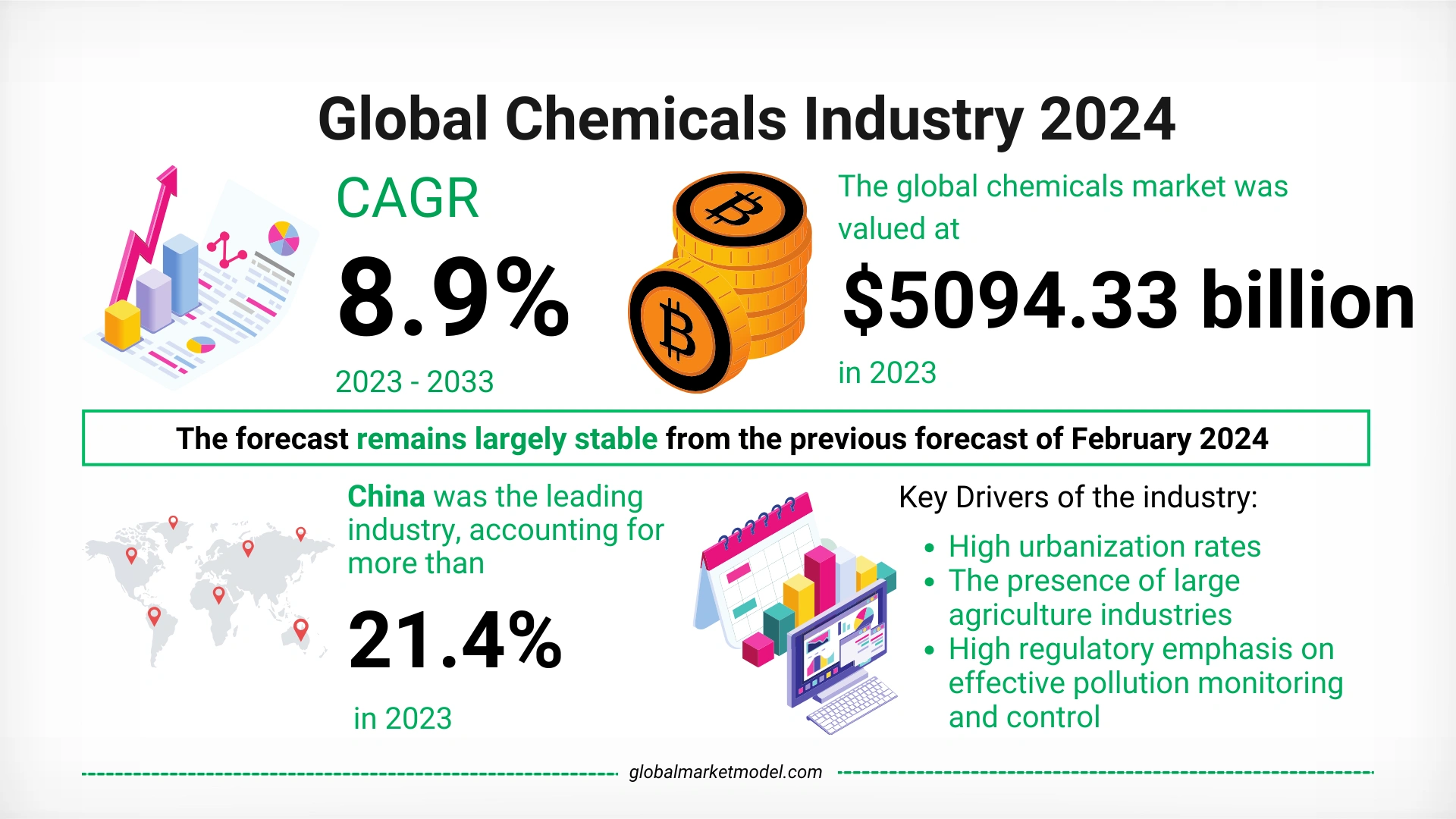 Global Forecast | Market Intelligence Database|Global Market Model