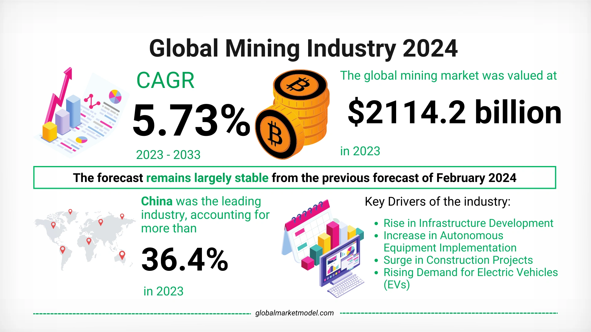 Global Forecast | Market Intelligence Database|Global Market Model
