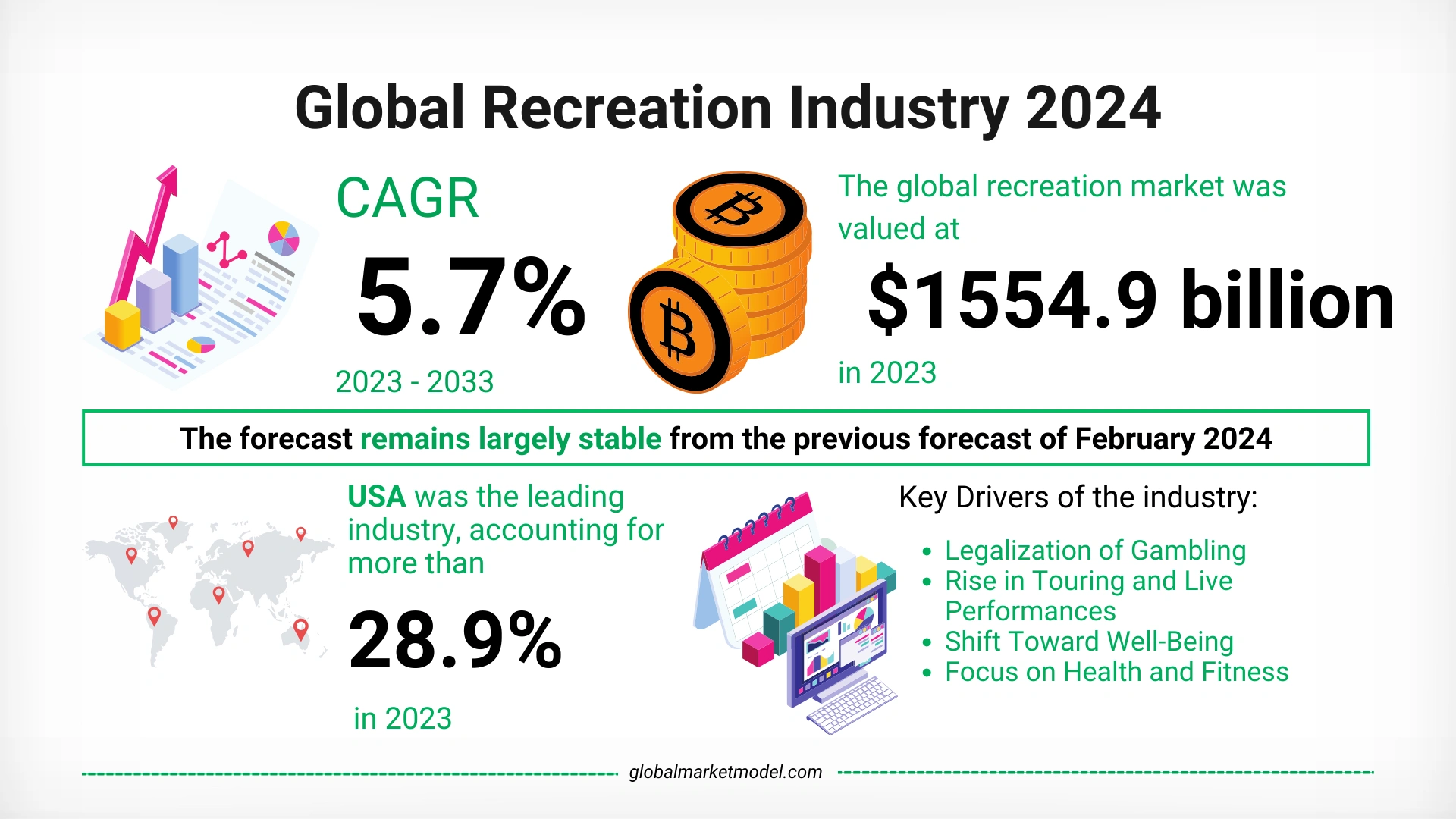 Global Forecast | Market Intelligence Database|Global Market Model
