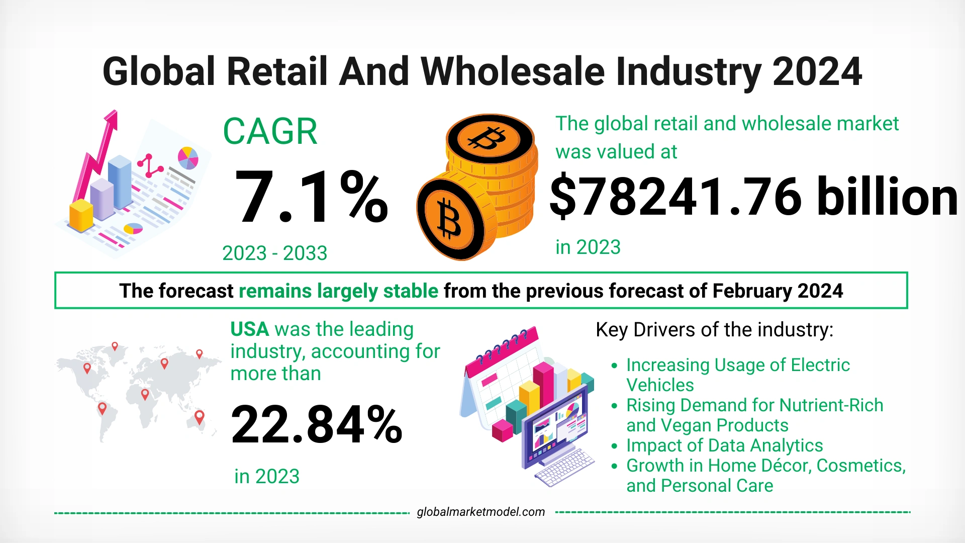 Global Forecast | Market Intelligence Database|Global Market Model