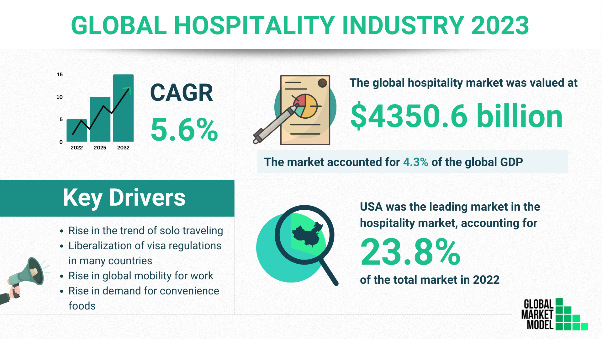 Global Forecast | Market Intelligence Database|Global Market Model